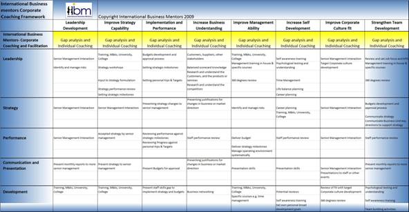 Coaching Framework Template - prntbl.concejomunicipaldechinu.gov.co